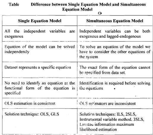 difference-between-single-equation-and-simultaneous-equation-models-simultaneous-equation
